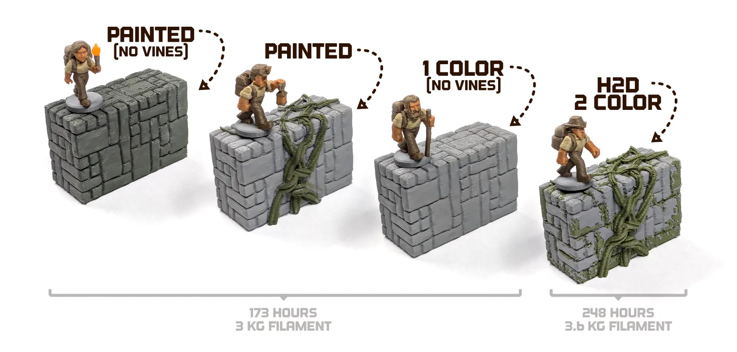 Relic Rush Board Game by MaKim - MakerWorld