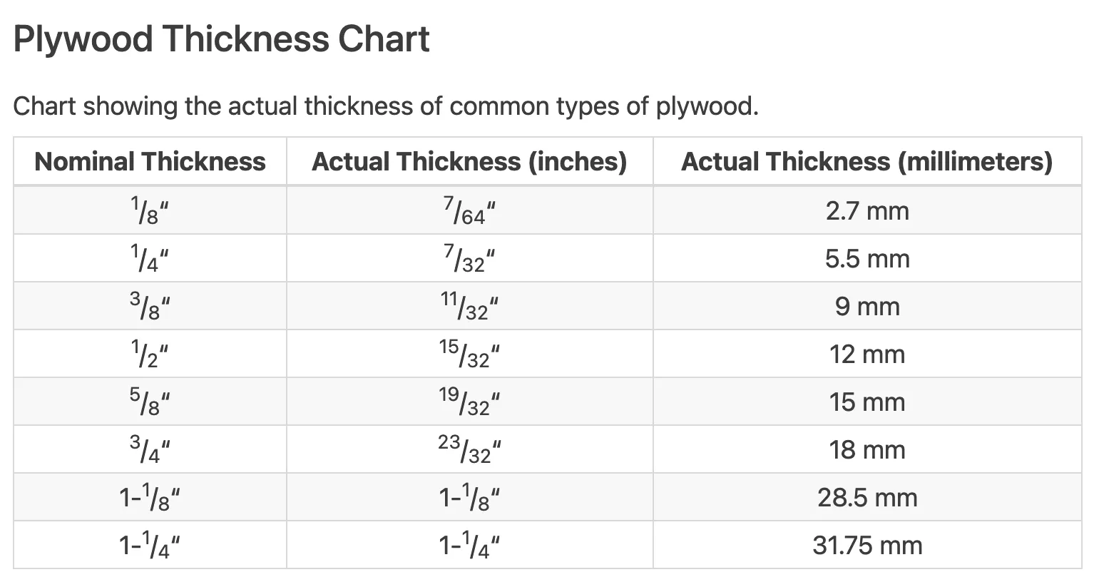Shelving bracket system by OxSox MakerWorld: Download Free 3D Models