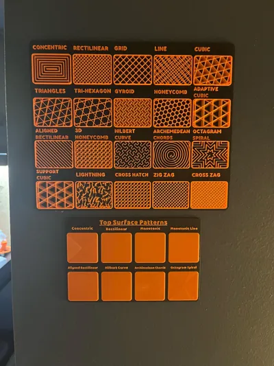 Top Surface Pattern Card by p666buc MakerWorld: Download Free 3D Models