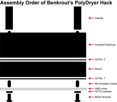 PolyDryer AMS Mount by Benkrout MakerWorld: Download Free 3D Models