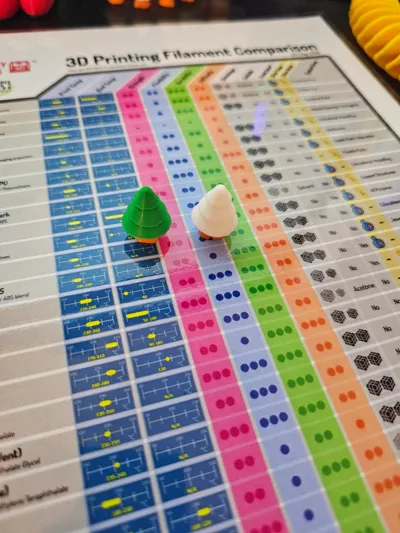 Small Basic Trees by jdormer9 MakerWorld: Download Free 3D Models