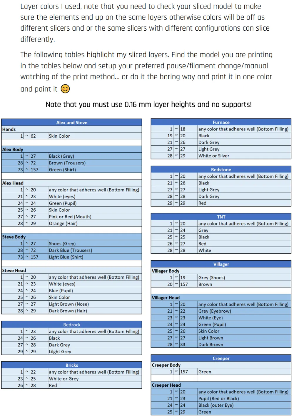 Minecraft Redstone full color by t.schafer - MakerWorld