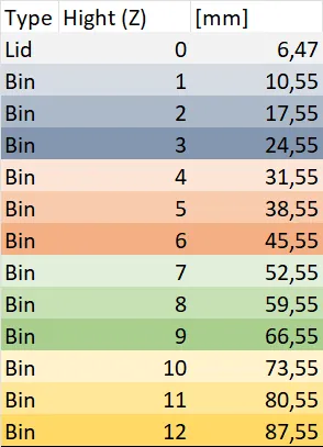 Ultimate Gridfinity Bins Collection + Parametric by ABDELat MakerWorld ...