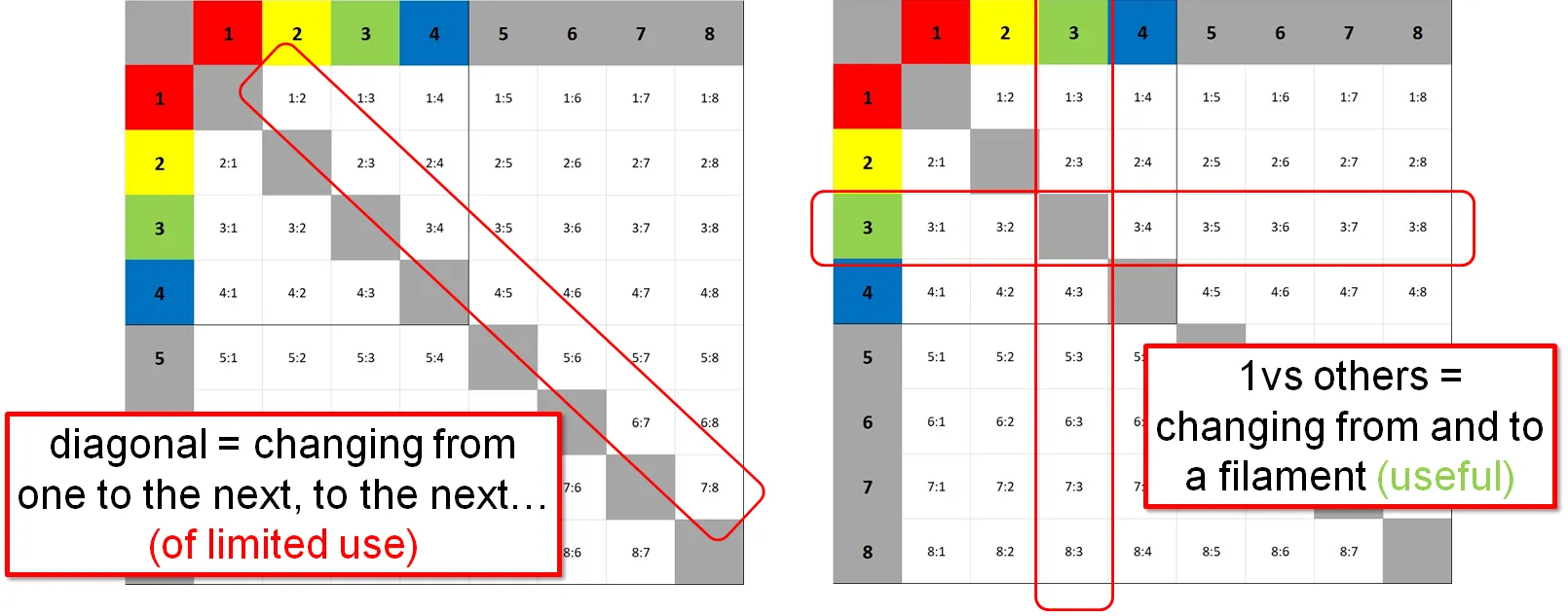 Flushing Volumes Calibration - V2 and new Gcode by AMTprojects ...
