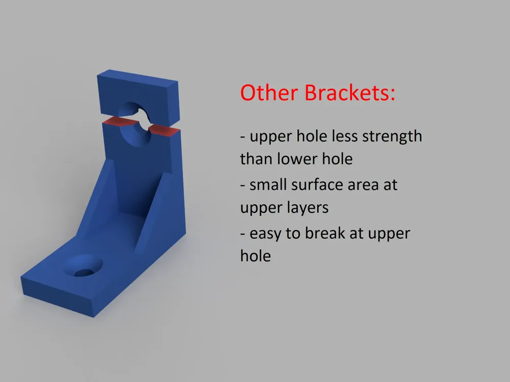 Corner Bracket v2 (optimized for 3D printing) Remixed by Hanti_3d ...