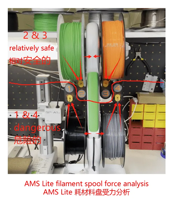 AMS lite filament spool anti-drop ring（料盘防掉落圈） by noker MakerWorld ...