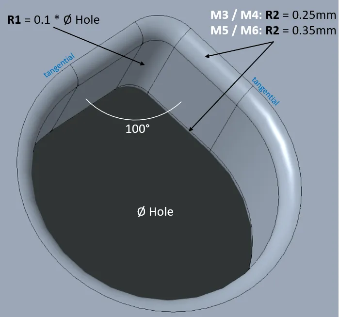 Ultimate Hole-Test (M3 - M6) / pattern for hole size design by WS ...