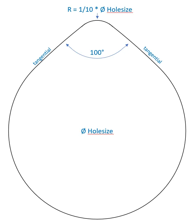 Ultimate Hole-Test (M3 - M6) / pattern for hole size design by WS ...