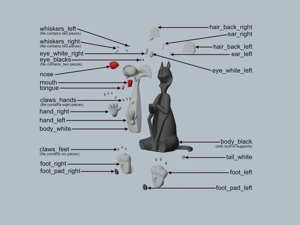 Sylvester the Cat - Free 3D Print Model - MakerWorld