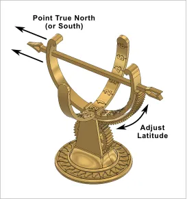 Armillary Sphere Sundial Kit Card - Free 3D Print Model - MakerWorld