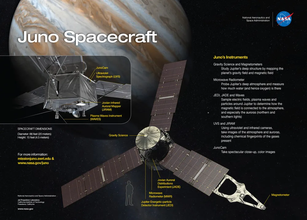 JUNO Spacecraft - Free 3D Print Model - MakerWorld