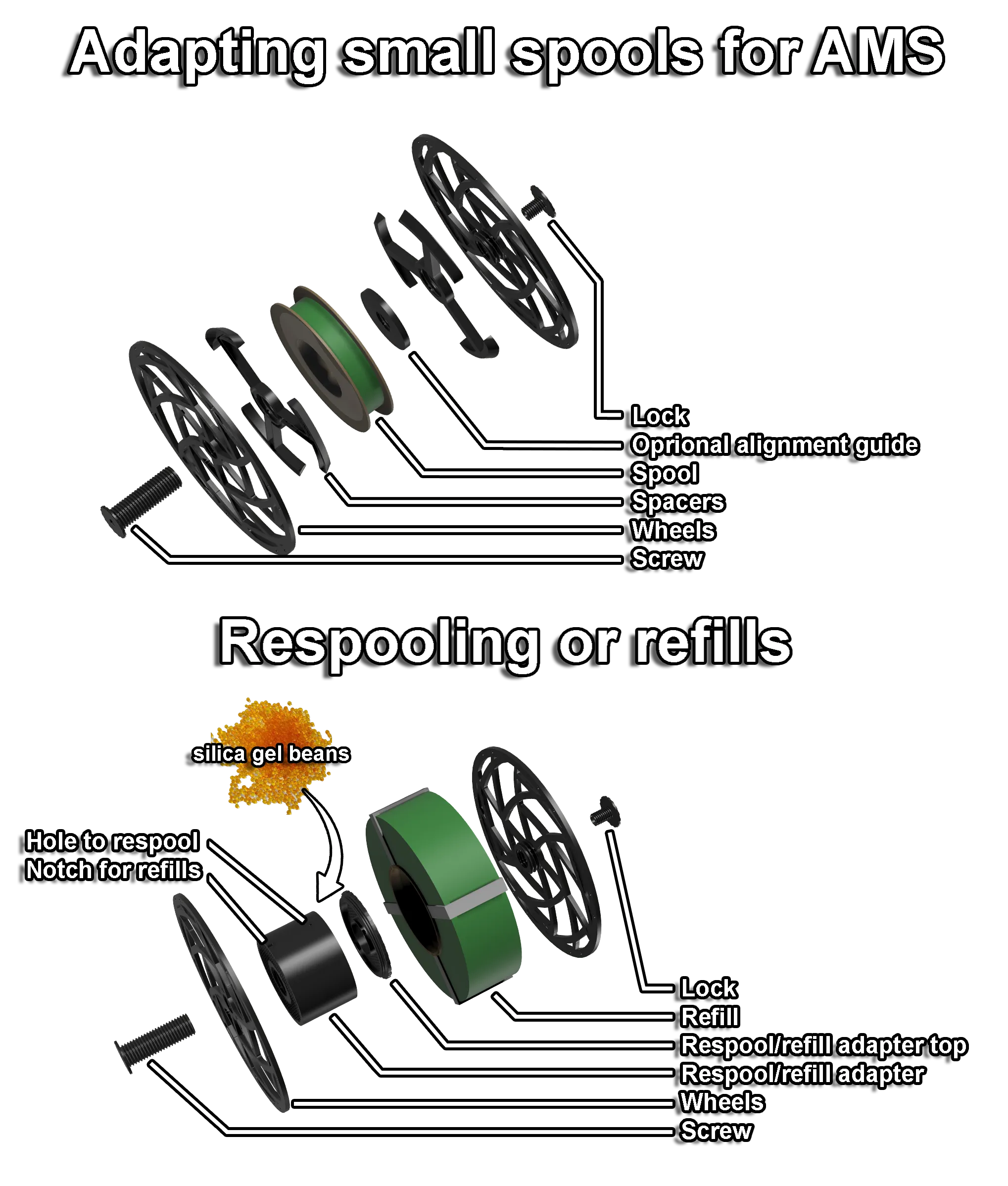 3 in 1 spool adapter (ams, respool, refills) by jf-villemure - MakerWorld