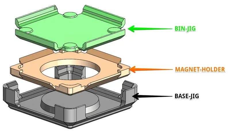 JIGFINITY: Gridfinity Bin + Baseplate Magnet Jig by robosquiggles ...