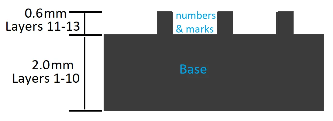 Rulers That Start at Zero (Flush End) by IanCantDraw MakerWorld ...