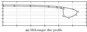 Optimized Disc Golf Mid-Range Disc - Free 3D Print Model - MakerWorld