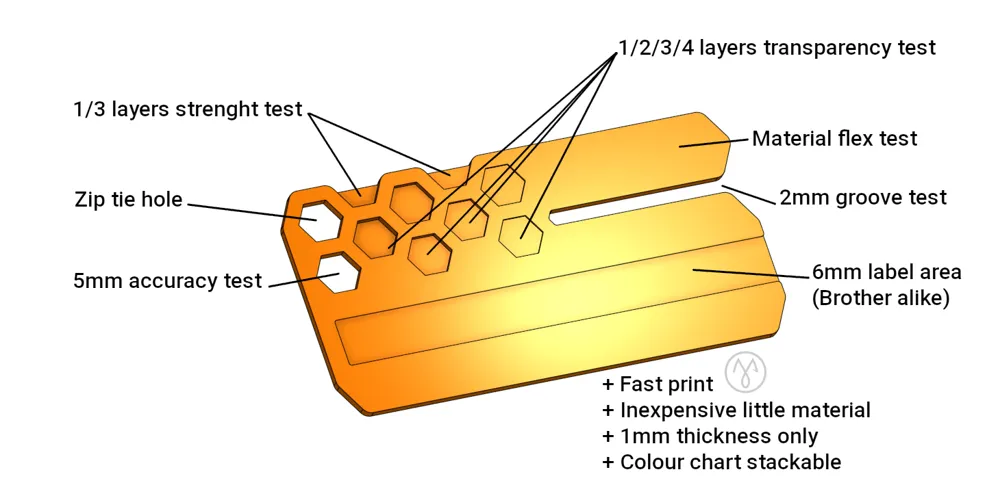 Quick and inexpensive filament colour chart by jean-marie Astruc|Works ...