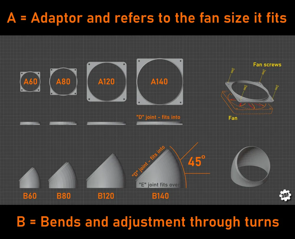 PC Cooling Duct System by 3DFreeman - MakerWorld