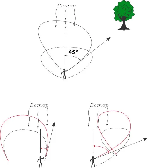 Boomerang V3 - Easy Throw II - Free 3D Print Model - MakerWorld