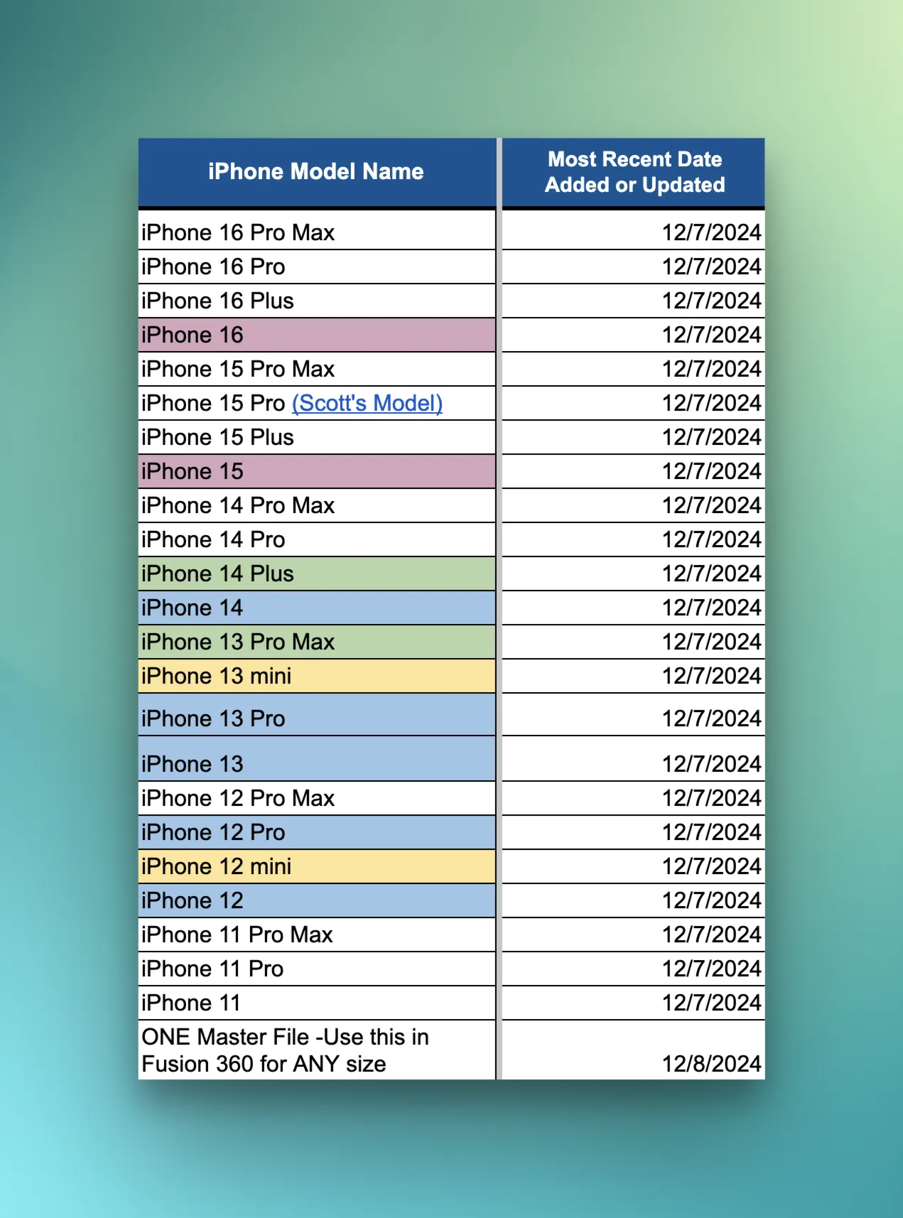 ALL iPhones 11-16 + NEW CUSTOM FILE | ScottYuJan - Free 3D Print Model ...