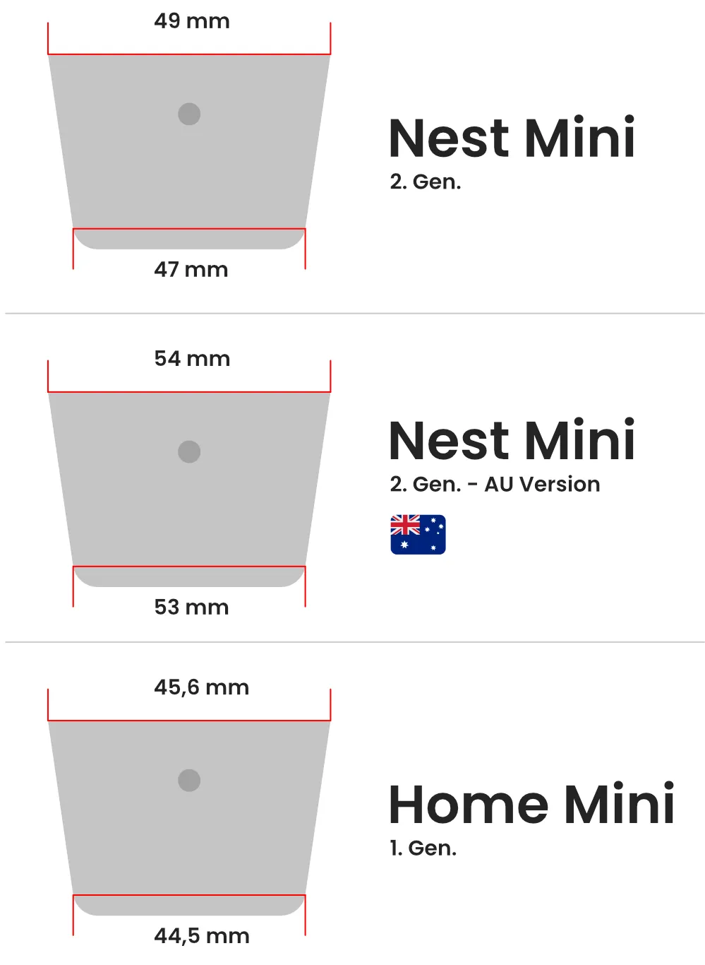 Google Home & Nest Mini socket wall mount by D4V3IG - MakerWorld