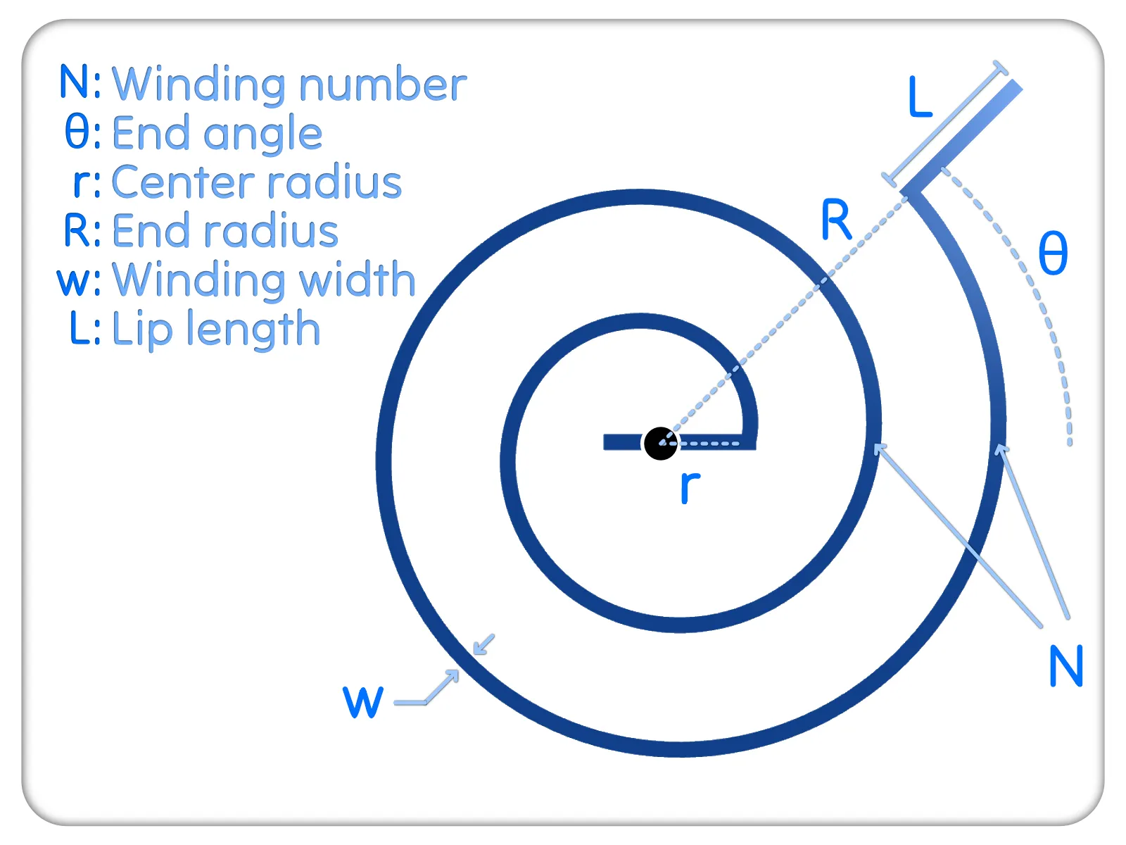 Parametric Torsion Spring Generator Remixed by BlainLeVilain - MakerWorld