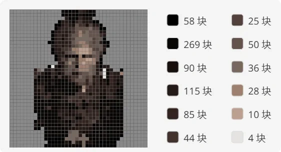 Black Myth: Wukong Pixel Art von Allen - MakerWorld