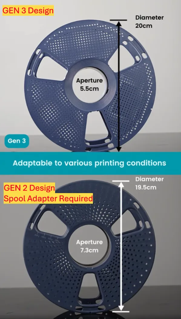 Sunlu Reusable Gen 2 Spool AMS Adapter by Matt_WRS MakerWorld: Download ...