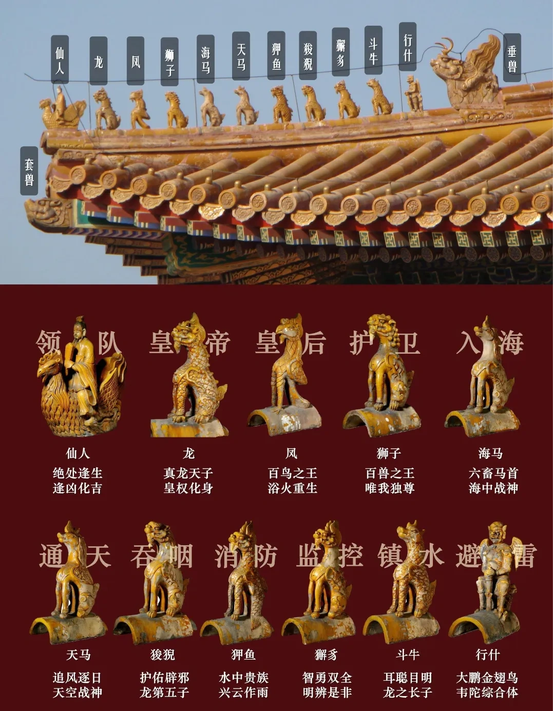 Chinese Palace Architecture - Six Beasts on the Roof Ridge - Immortal ...