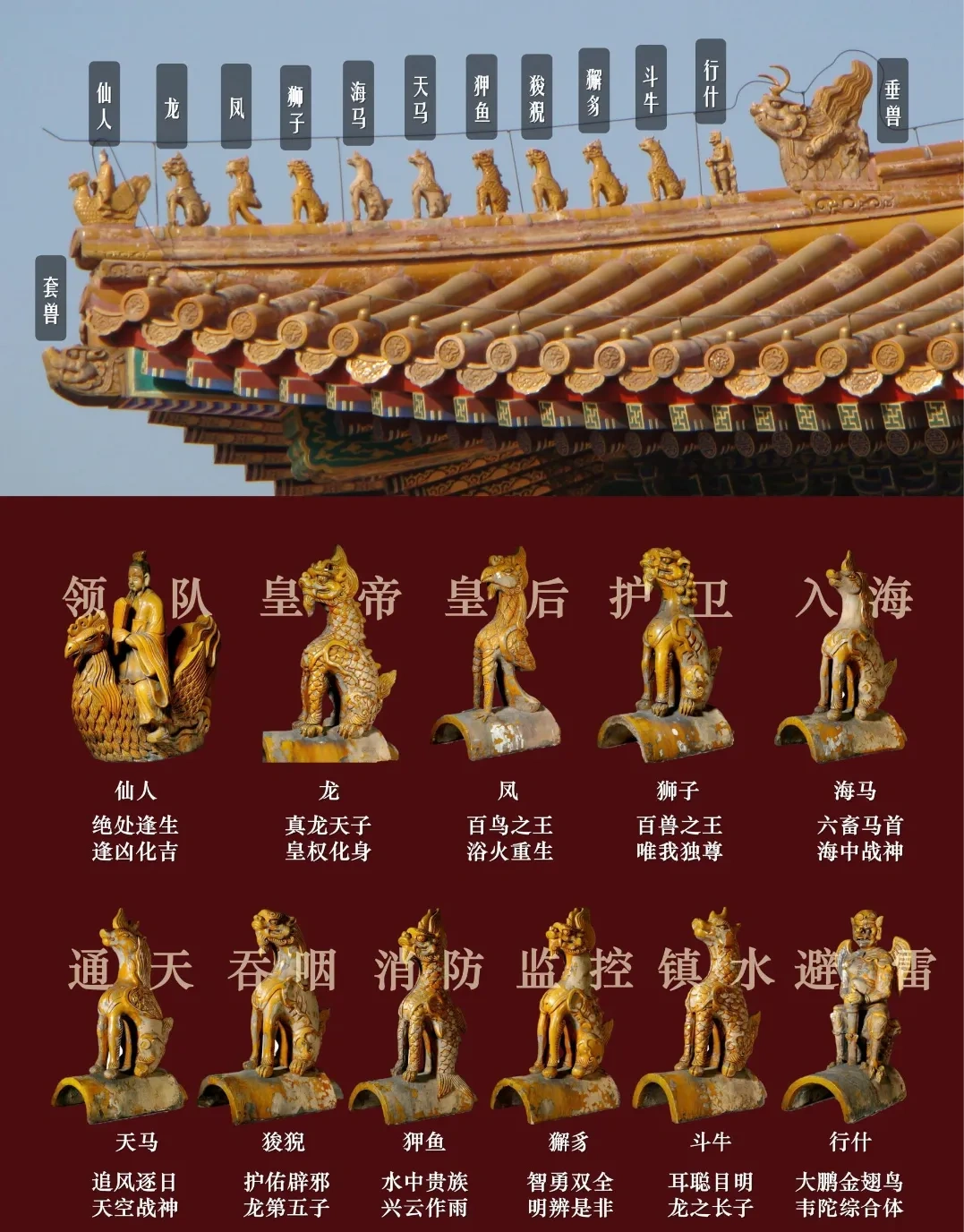 Chinese palace architecture - roof ridge six beasts - hippocampus by ...