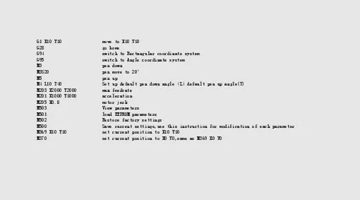 A Writing Robot Arm: The Drawbot by mossbot - MakerWorld