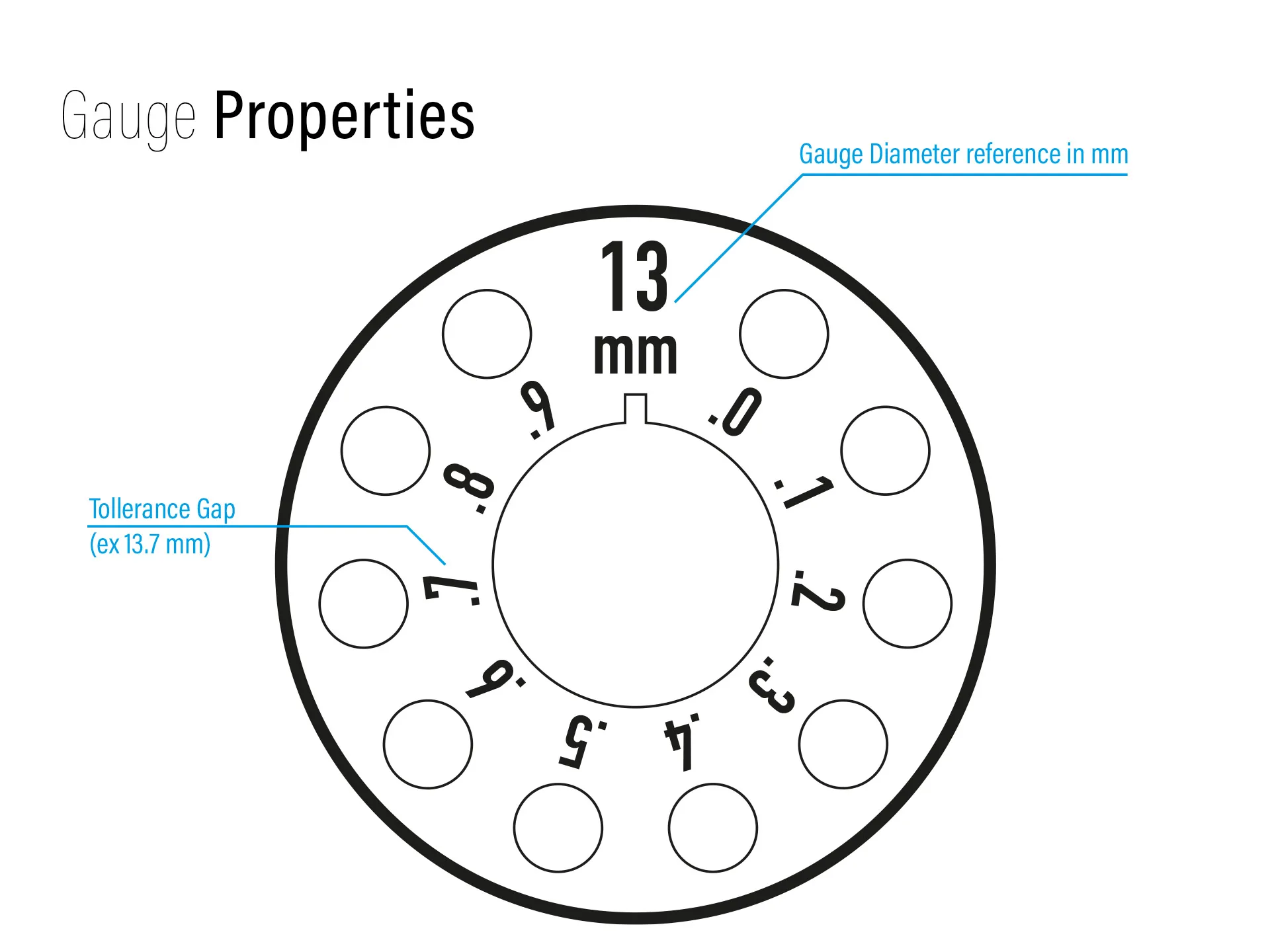 Hole Tolerance Gauge - Free 3D Print Model - MakerWorld