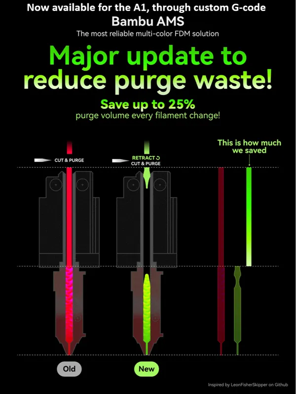 Edybuc | Collections - MakerWorld