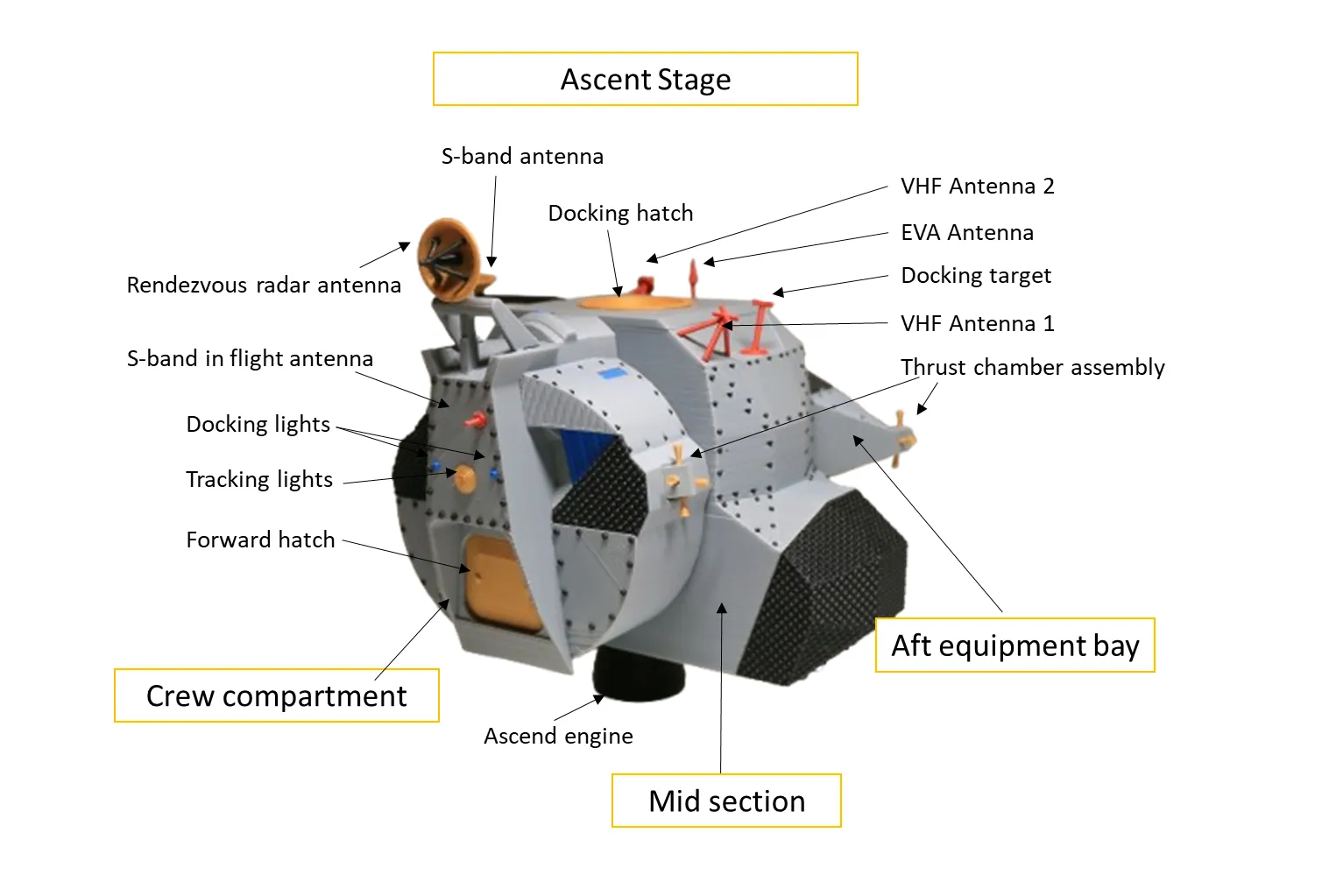 Apollo spacecraft: Lunar Module - Free 3D Print Model - MakerWorld