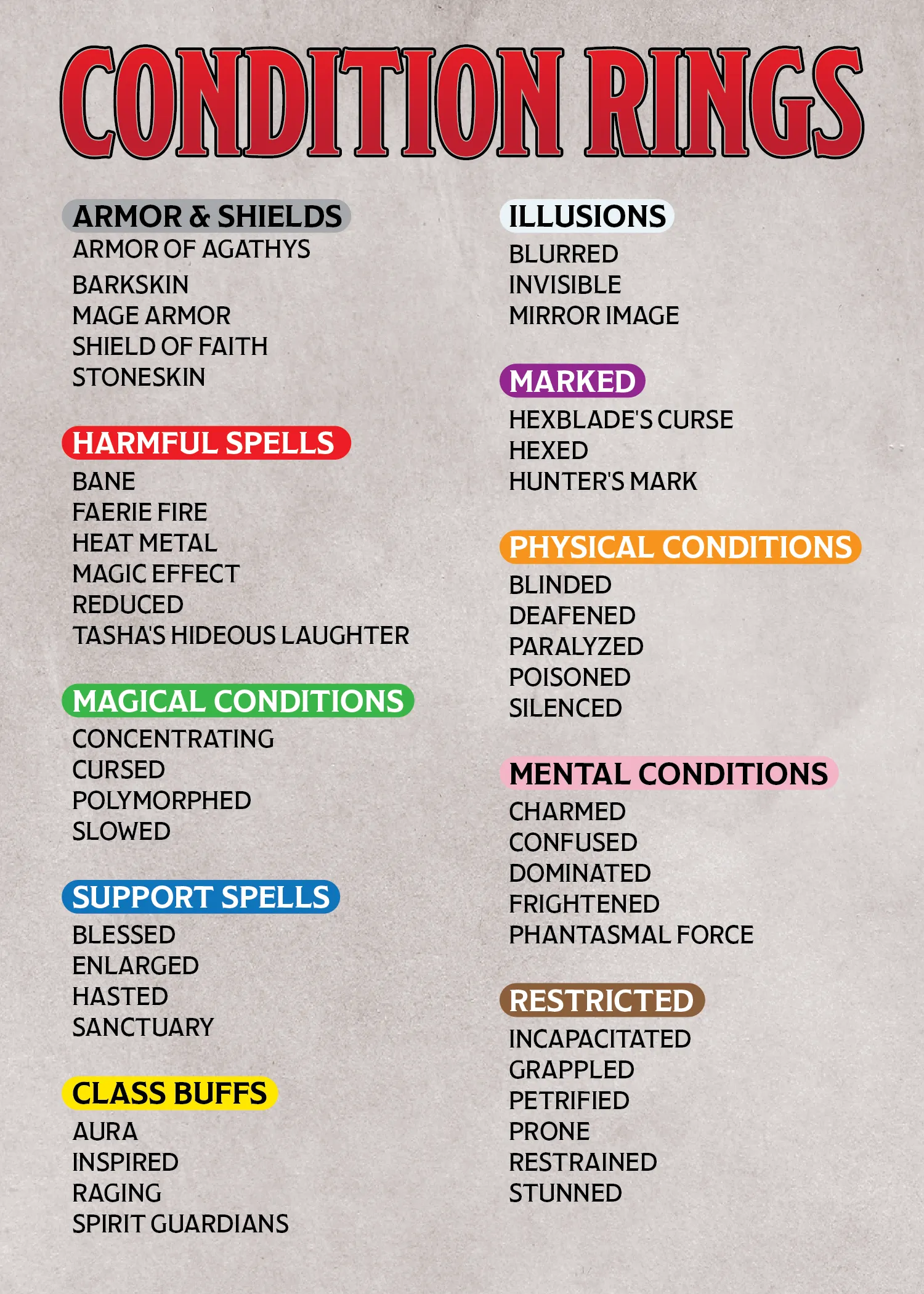 Condition Rings with Storage Cases for D&D - Free 3D Print Model ...