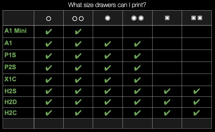 Rugged Drawer System - Gridfinity Stackable - Free 3D Print Model ...