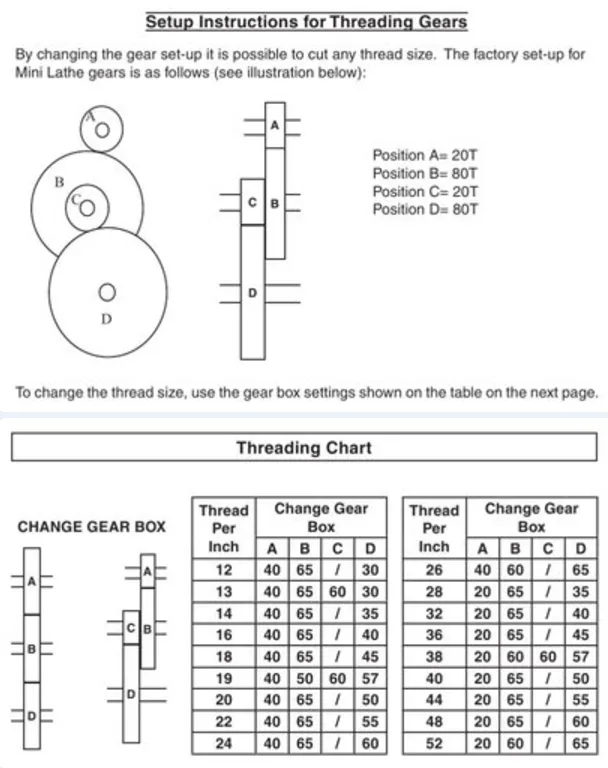 Mini Lathe Thread Cutting Change Gears by theravensempire MakerWorld ...