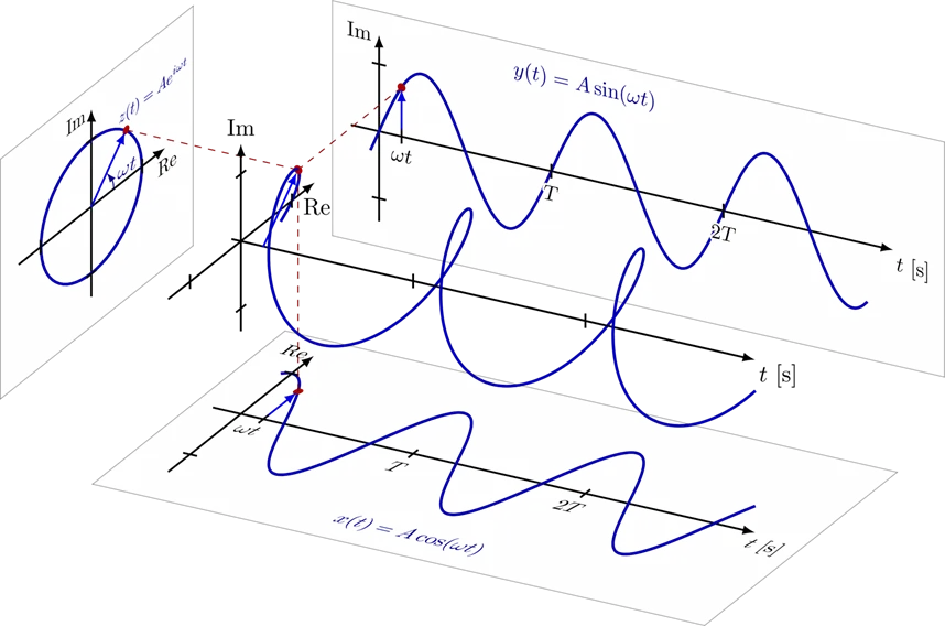 3D Visualization of Euler's Helix by SF3D MakerWorld: Download Free 3D ...