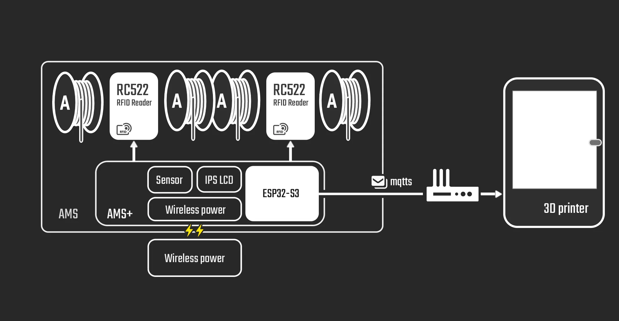 AMS Plus by Hades2001 MakerWorld: Download Free 3D Models