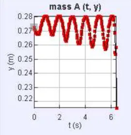 Dynamic Walker: Physics Experiment for All Ages! by MakerMorph ...