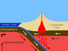 subduction explenation - Free 3D Print Model - MakerWorld