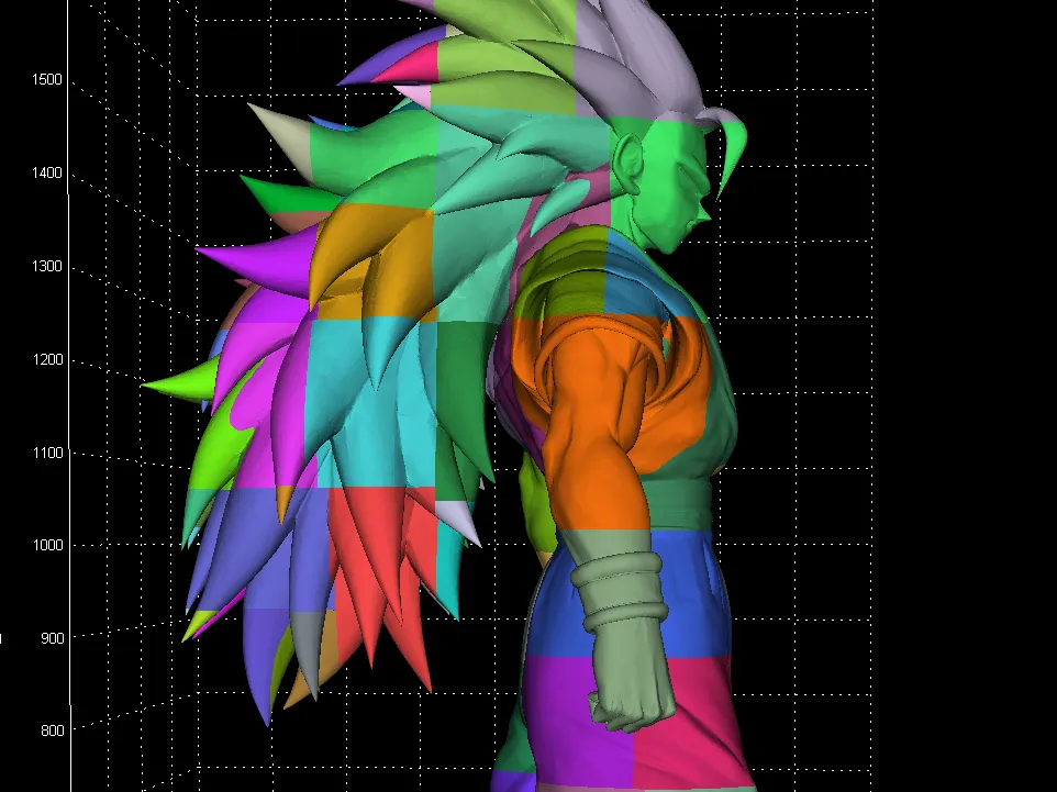 Life-Size Goku Super Saiyan 3 (SSJ3) 3D Model - Free 3D Print Model ...