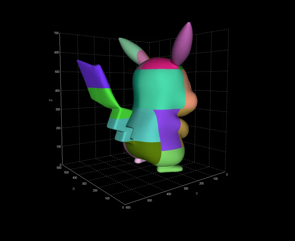 Life-Size Pikachu 3D Model by Ryan @ TheMajinLab MakerWorld: Download ...