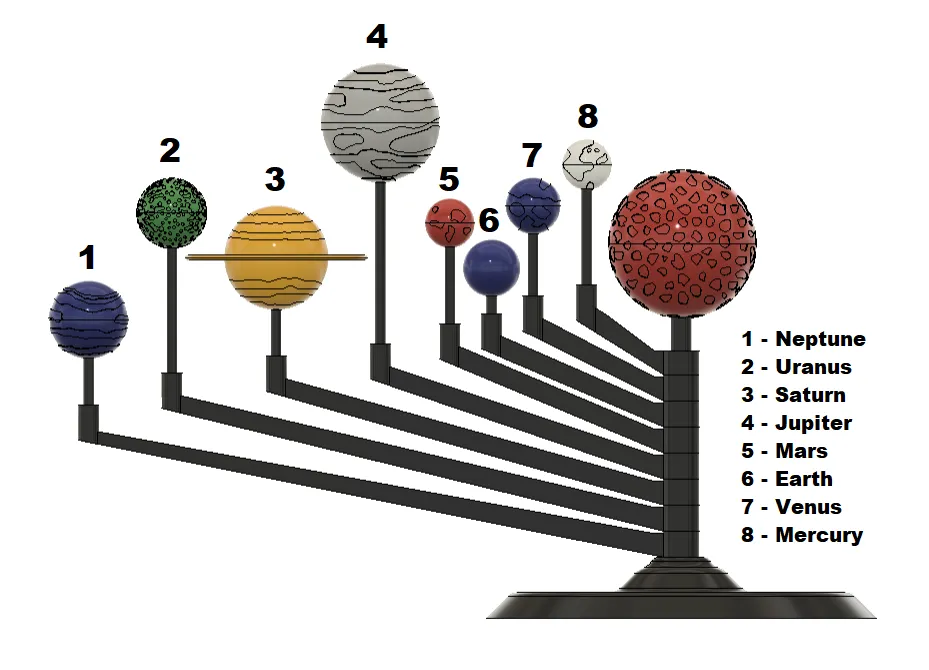 SOLAR SYSTEM by Savy_Maker MakerWorld: Download Free 3D Models