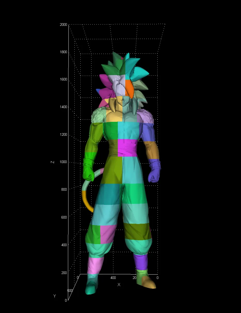 Life-Size Goku SSJ4 3D Model - Free 3D Print Model - MakerWorld