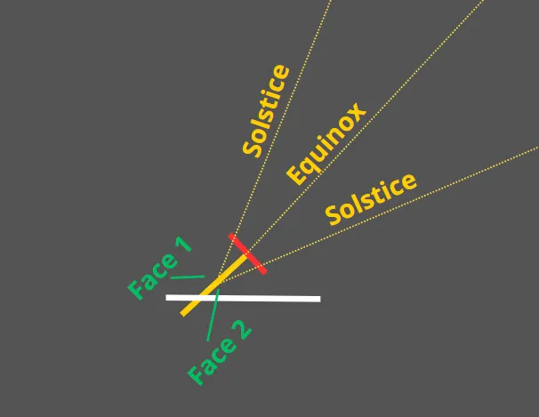Equatorial Sundial – Solar Clock & Compass - Free 3D Print Model ...