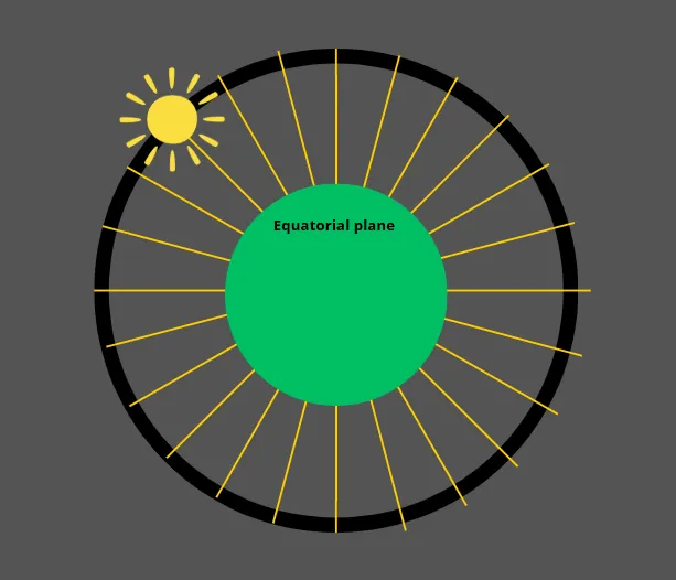 Equatorial sundial kit card by Piergi MakerWorld: Download Free 3D Models