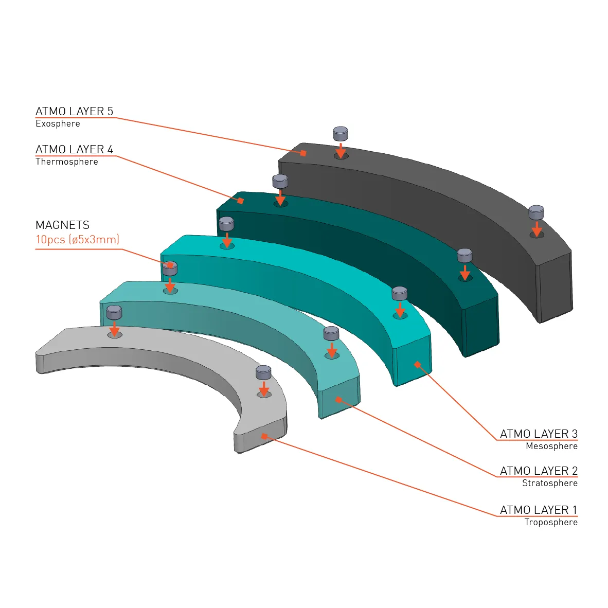 Earth & Atmosphere Layers - Free 3D Print Model - MakerWorld