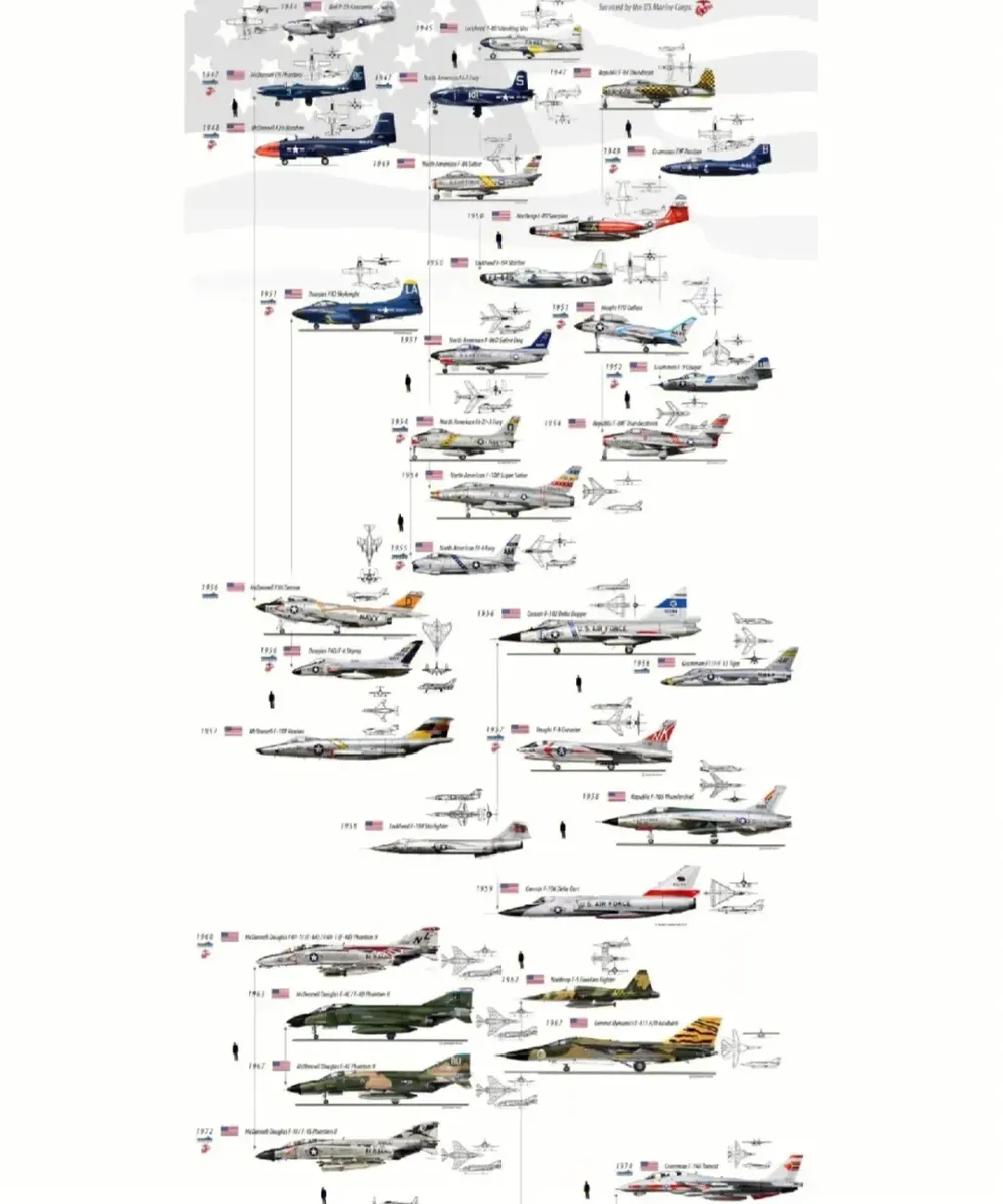 42 US Military Aircraft 3D Print Models Collection: Apache, Boeing F-22 ...