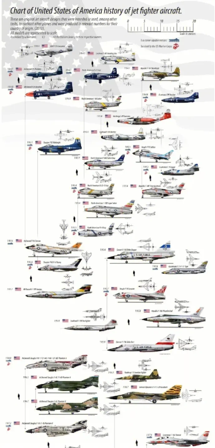72 US Military Aircraft Models Collection: Apache, Boeing F-22, F-16, F ...