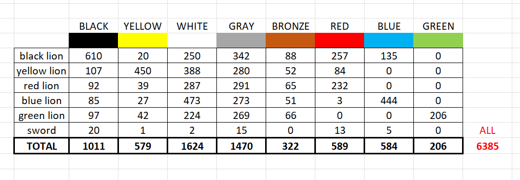 宇宙保卫者VOLTRON 来自 3dwb MakerWorld：免费下载 3D 模型